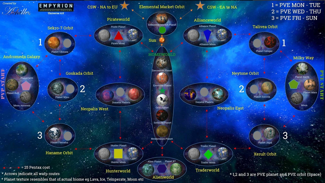 Universe Map - 🌌 Universe & Lore - Forum HWS | Empyrion Multiplayer ...