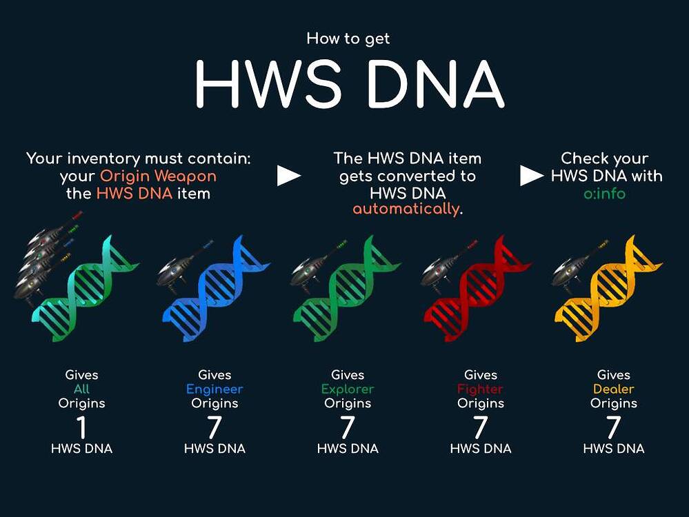 HWS DNA - 🌌 Universe & Lore - Forum HWS | Empyrion Multiplayer ...